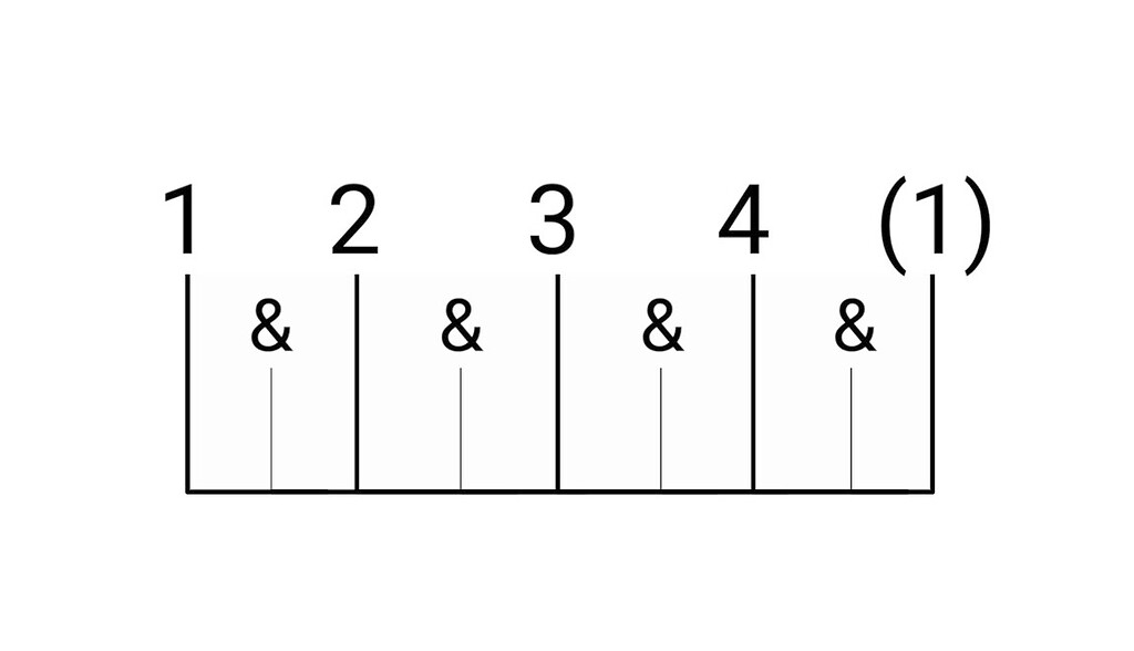 How to Count (1/4 notes, 1/8th notes, 1/8th note triplets, 16th notes ...