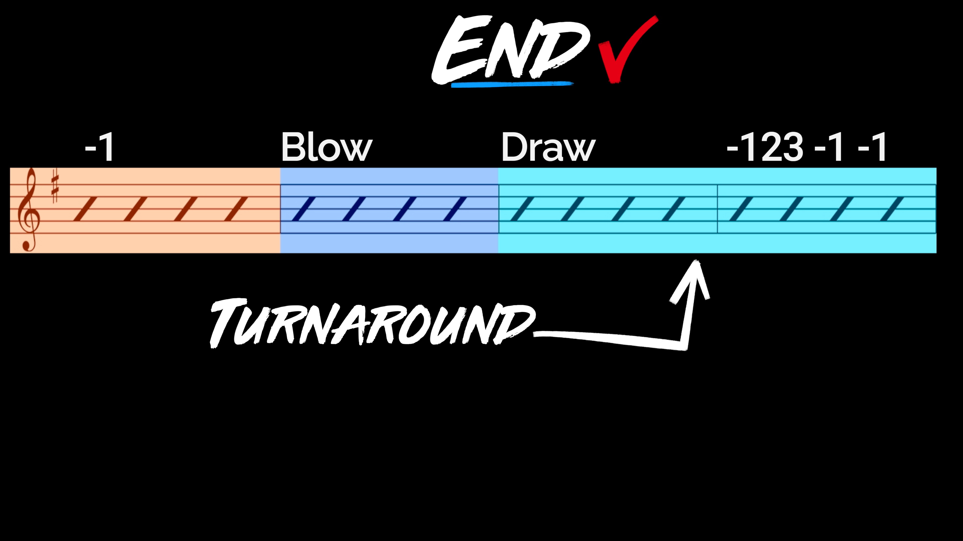 Beginner Blues Harmonica Lesson #1 - Harmonica Forum